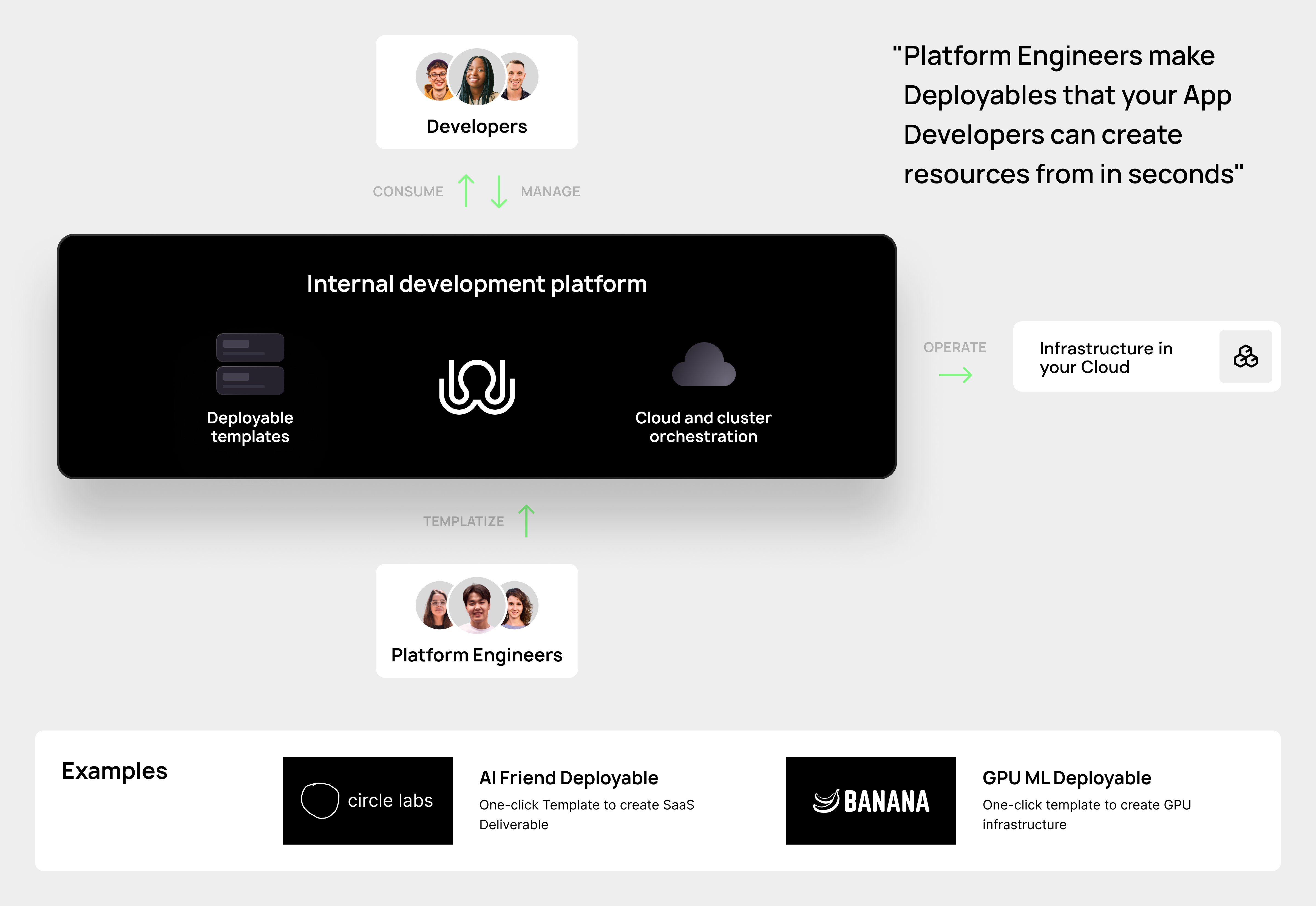 Building a Robust Platform Engineering Framework | Zeet.co